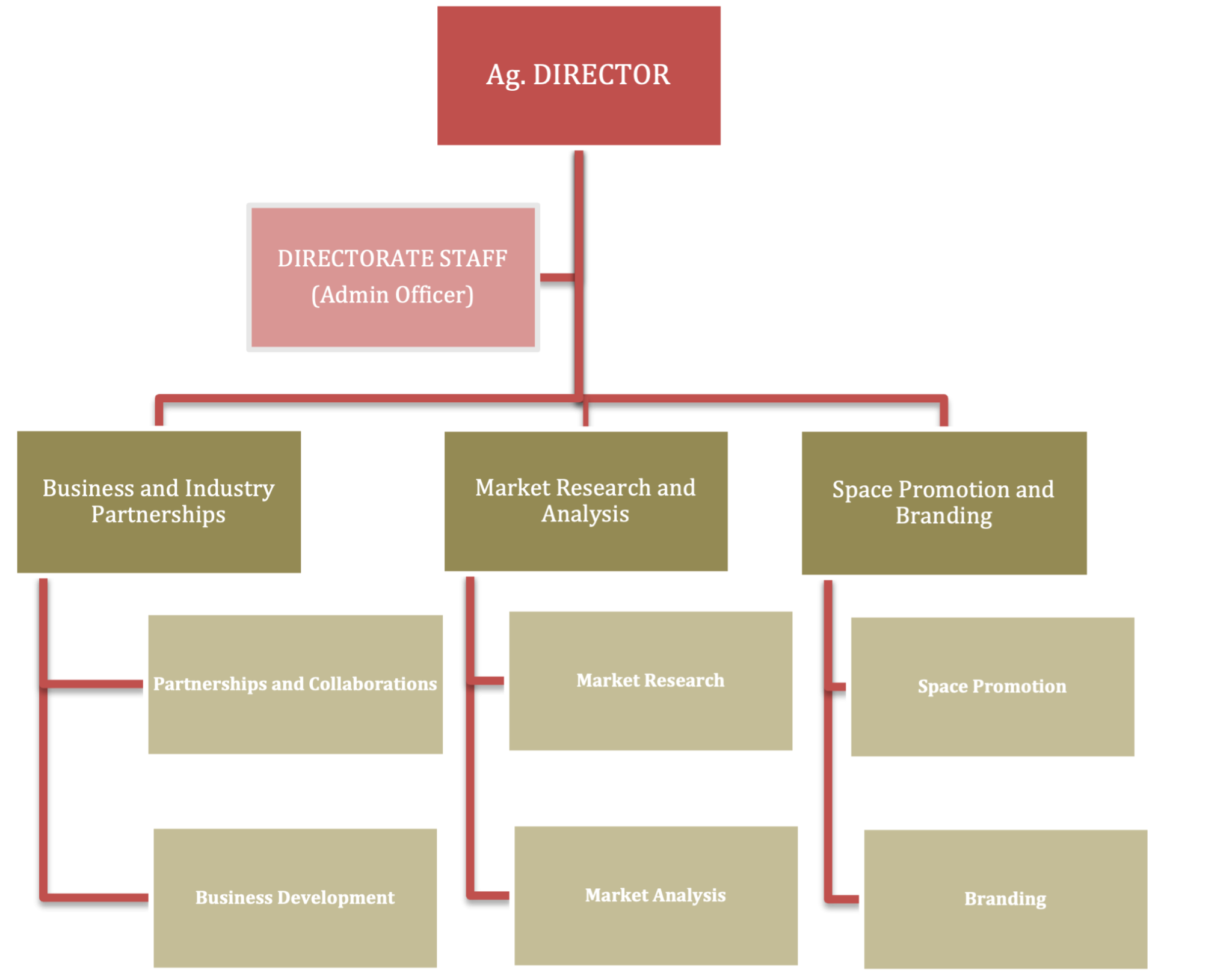Space Enterprise – NASRDA